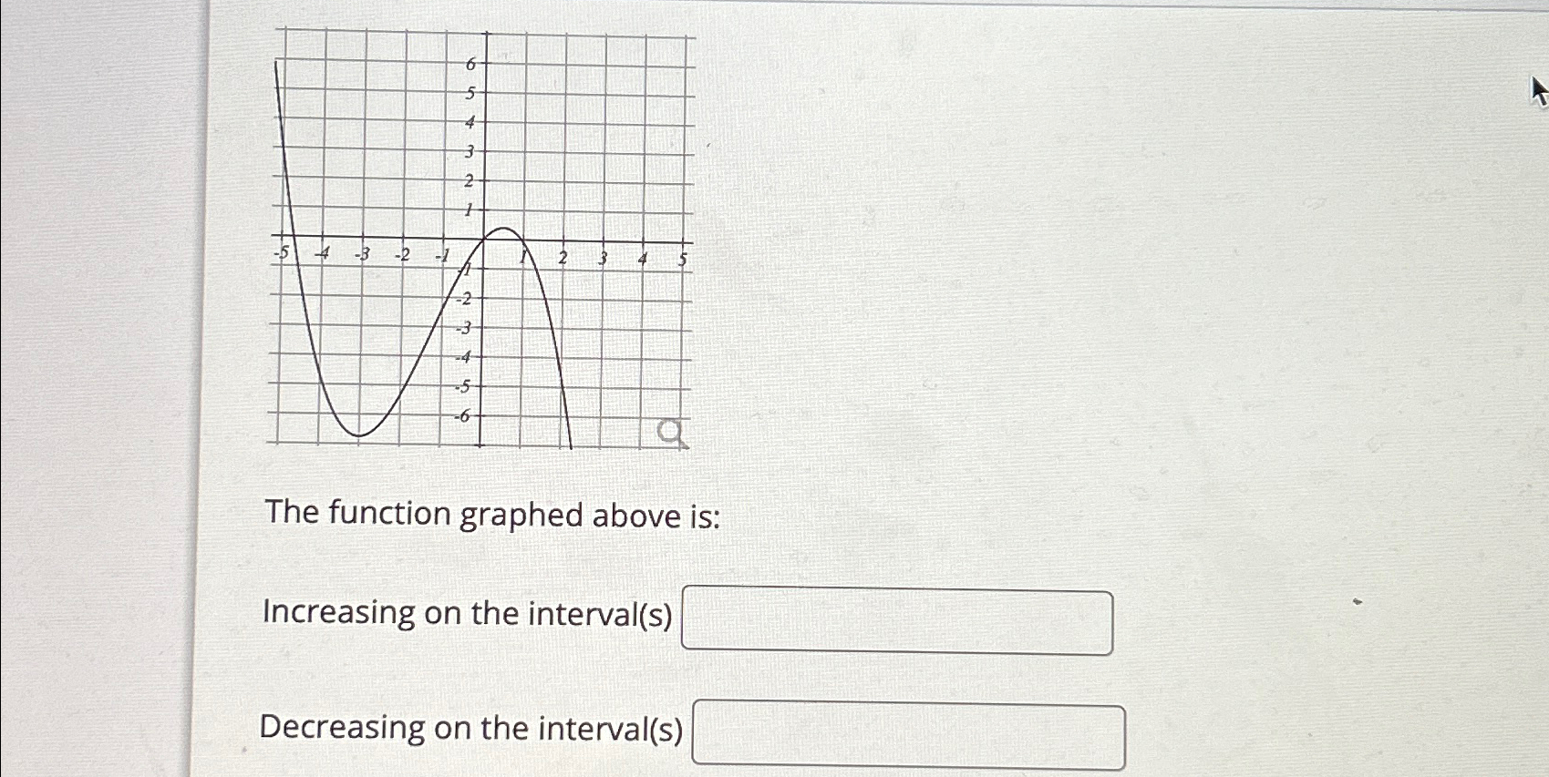 Solved The function graphed above is:Increasing on the | Chegg.com