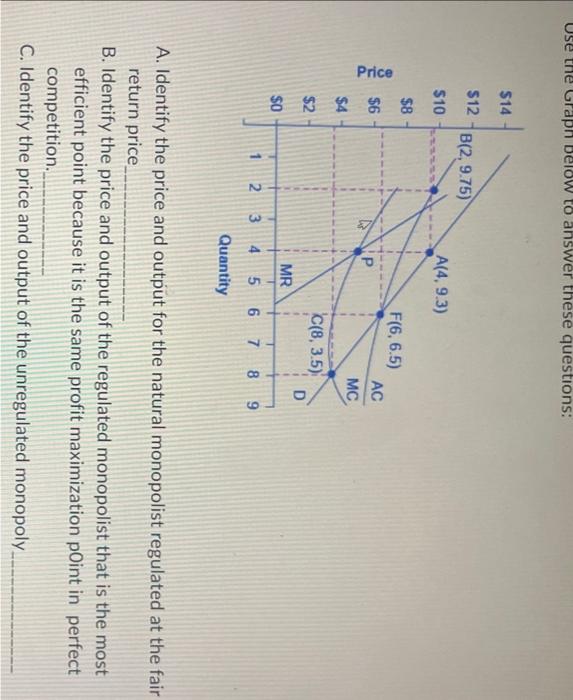 Solved A. Identify the price and output for the natural | Chegg.com