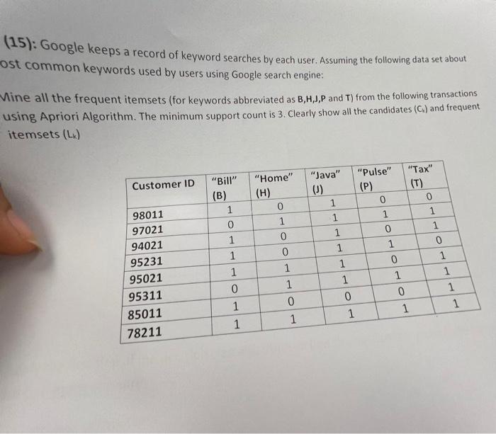 Solved (15): Google keeps a record of keyword searches by | Chegg.com