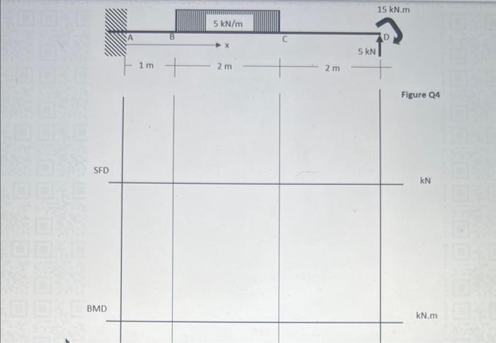 Solved Question 4(2+5+1.5+1.5=10 marks ) For the cantilever | Chegg.com Solved Question 4(2+5+1.5+1.5=10 marks ) For the cantilever | Chegg.com
