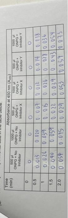 Solved 5c. Using the "Trend Line" function, do a linear | Chegg.com