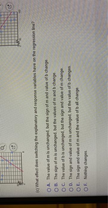 Solved 1. Find the equation of the regression line for the | Chegg.com