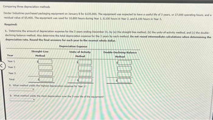 Solved Comparing three depreciation methods Dexter | Chegg.com