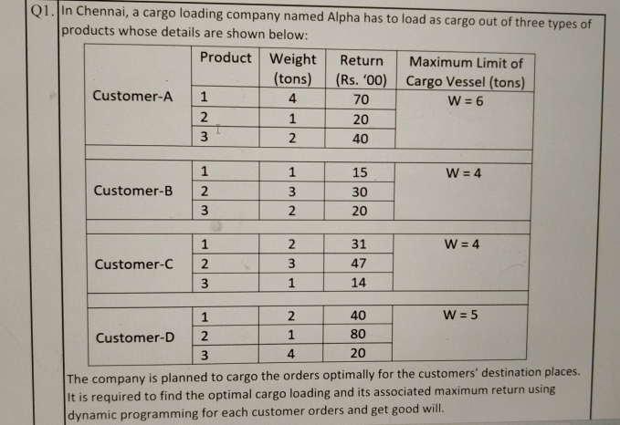 Solved Q1. ﻿In Chennai, a cargo loading company named Alpha | Chegg.com