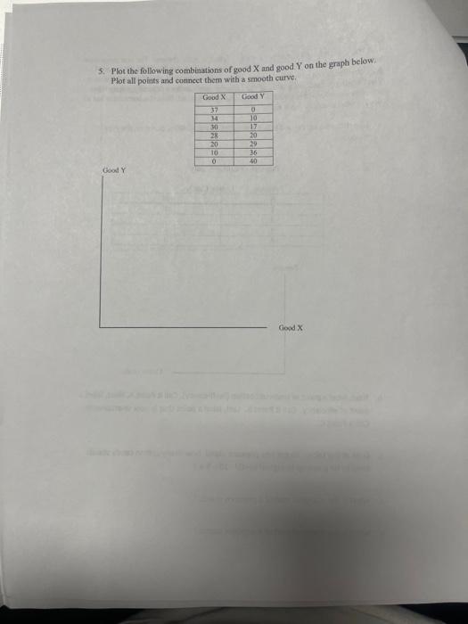 Solved 5. Plot the following combinations of good X and good | Chegg.com Solved 5. Plot the following combinations of good X and good | Chegg.com