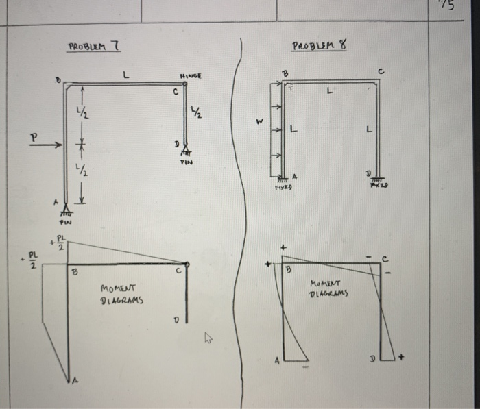 Solved Sketch qualitative deflected shapes for each of the | Chegg.com