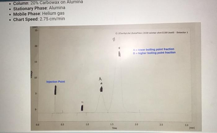 Print this chromatogram and use a ruler to measure | Chegg.com