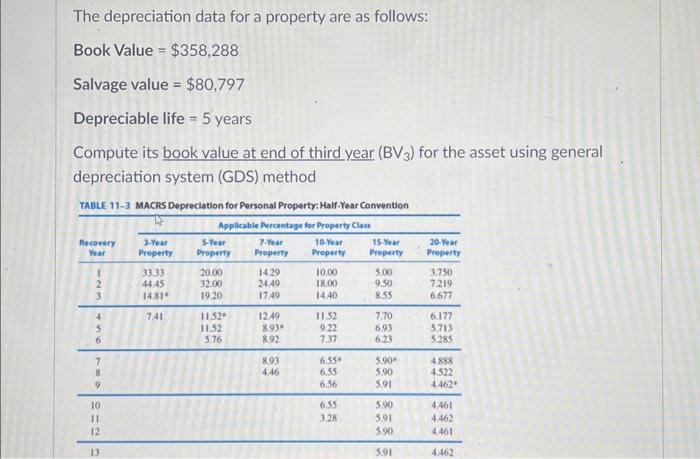 Solved The depreciation data for a property are as follows: | Chegg.com