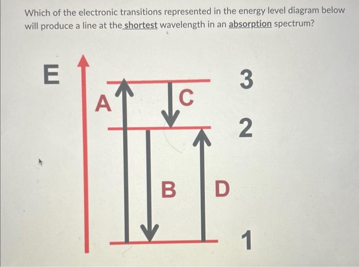 Solved Which of the electronic transitions represented in | Chegg.com