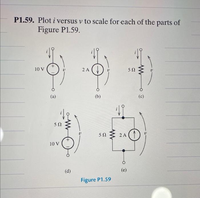 Solved 1.59. Plot i versus v to scale for each of the parts | Chegg.com