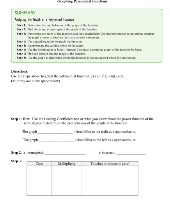 Solved Graphing Polynomial Functions SUMMARY Analyzing the | Chegg.com