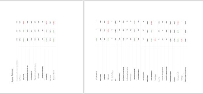 Solved Calculate the required requirements separately for | Chegg.com