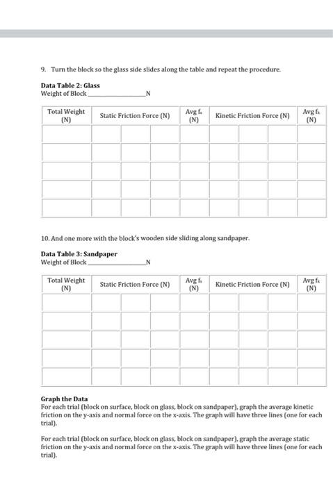 Friction Force Lab Objectives: Determine the static | Chegg.com