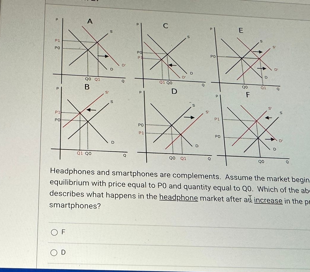 Solved Headphones and smartphones are complements. Assume | Chegg.com