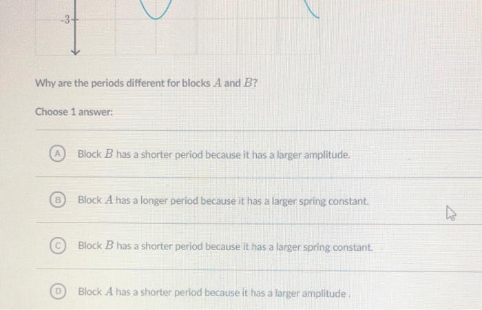 Solved Analyzing graphs of spring-mass systems Two identical | Chegg.com