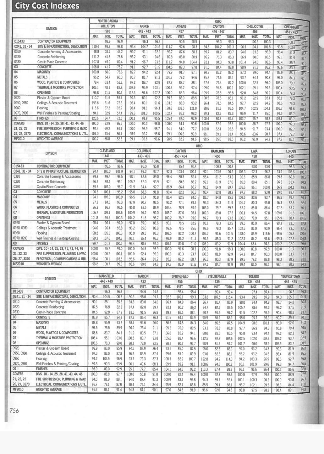 Solved HOMEWORK \#9 Estimate the cost of a CMU partition | Chegg.com