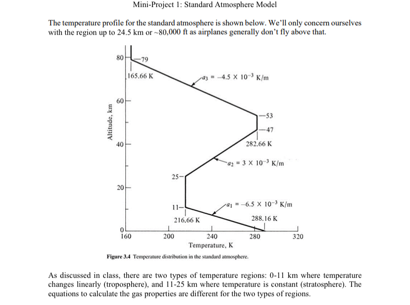 Mini-Project 1: Standard Atmosphere ModelThe | Chegg.com