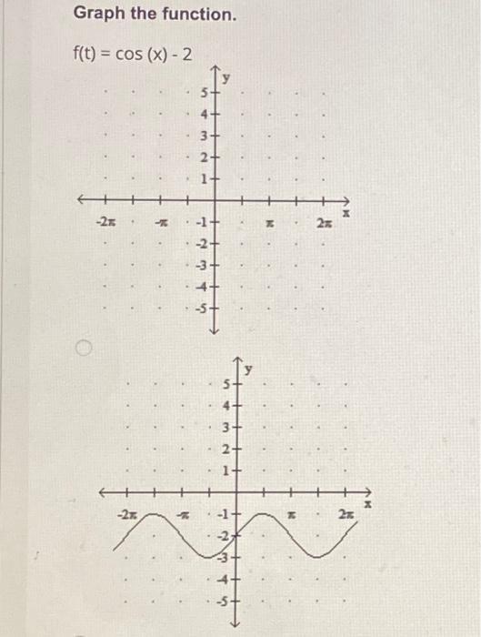 Solved Graph the function. f(t)=cos(x)−2 | Chegg.com