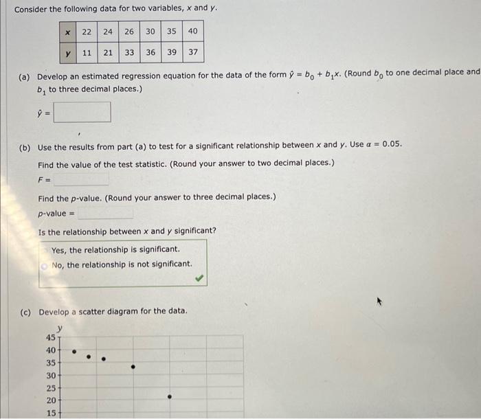 Solved Consider the following data for two variables, x and | Chegg.com
