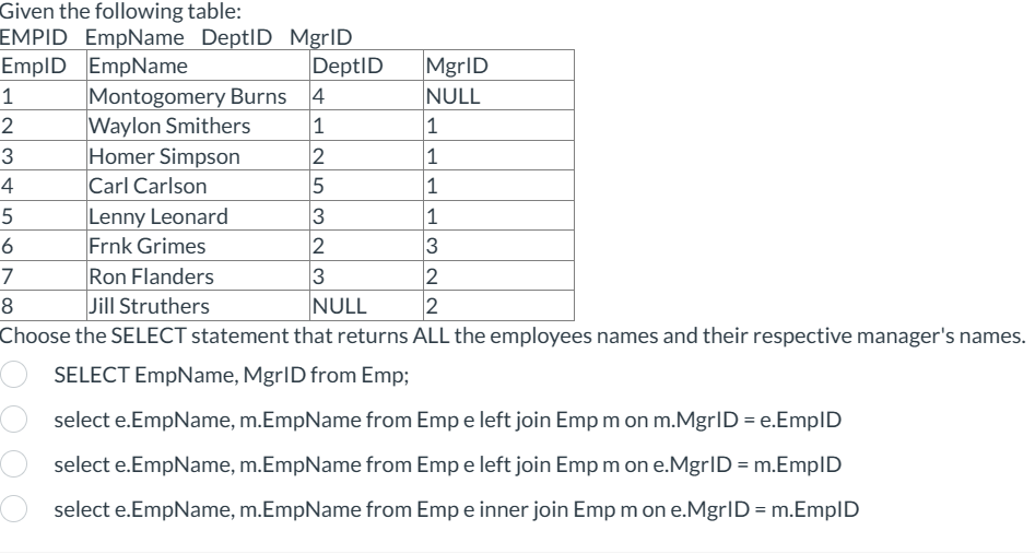 Solved Given the following table:EMPID EmpName DeptID | Chegg.com