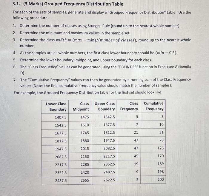 Solved 3.1. (3 Marks) Grouped Frequency Distribution Table | Chegg.com