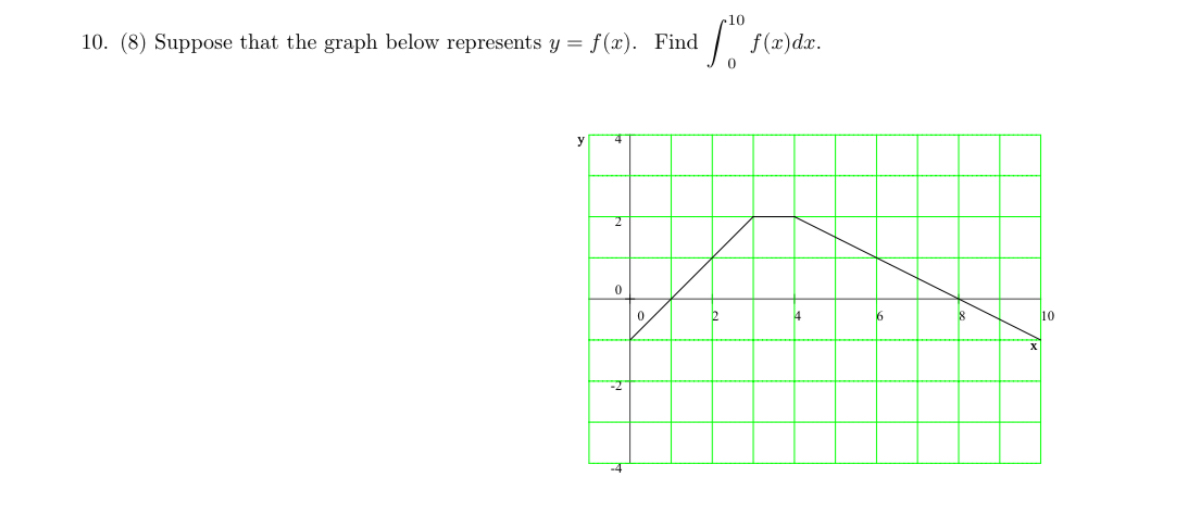 Solved (8) ﻿Suppose that the graph below represents y=f(x). | Chegg.com