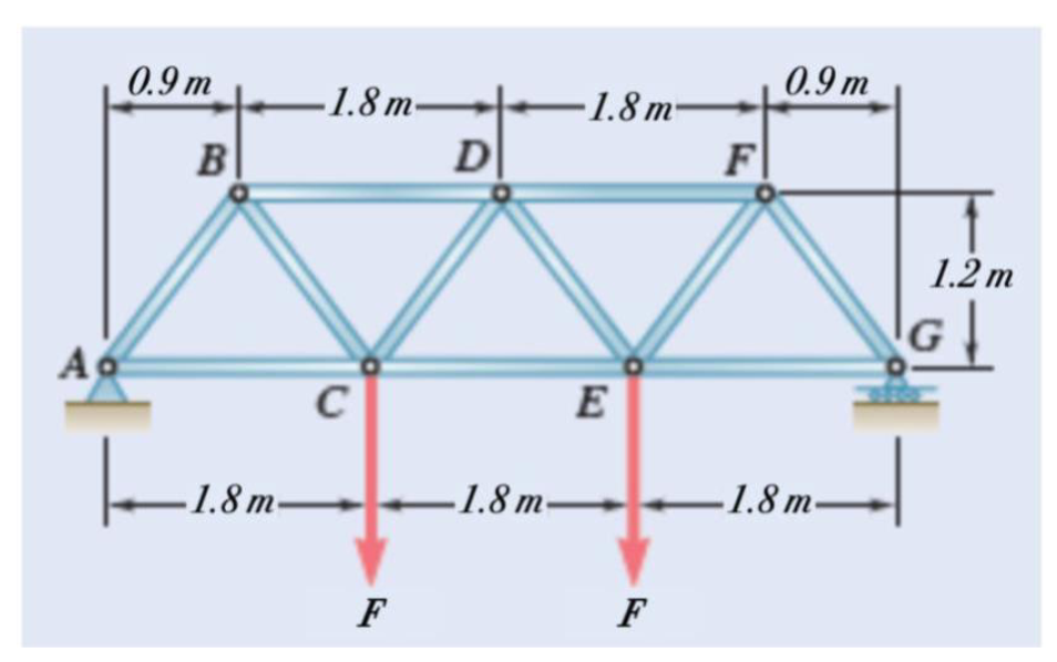 Solved Consider a Warren Bridge as shown in the figure | Chegg.com