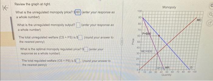 Solved Review the graph at night. What is the unregulated | Chegg.com