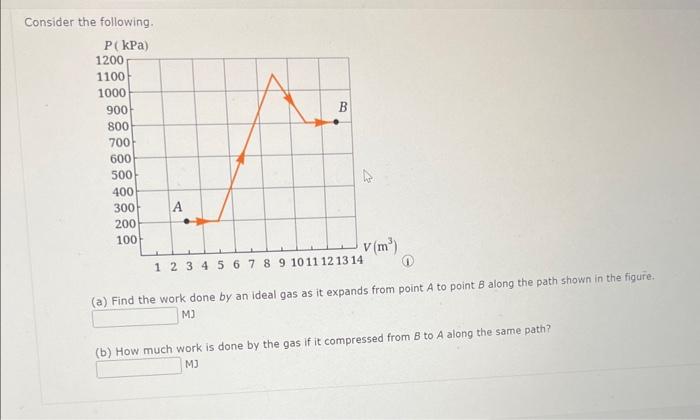 Solved Consider the following. (a) Find the work done by an | Chegg.com