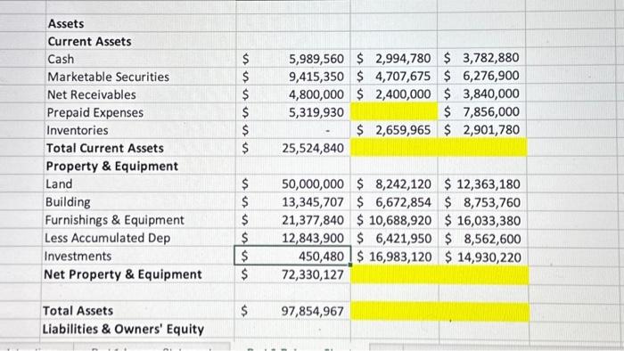 Solved Assets Current Assets Cash Marketable Securities Net | Chegg.com