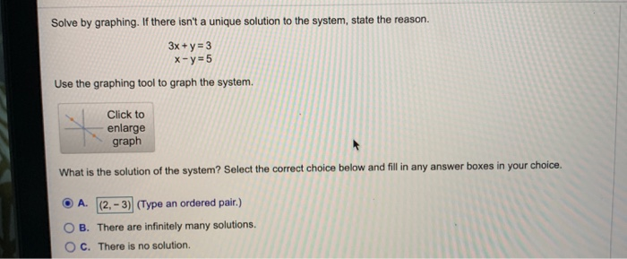 Solved Solve by graphing. If there isn't a unique solution | Chegg.com