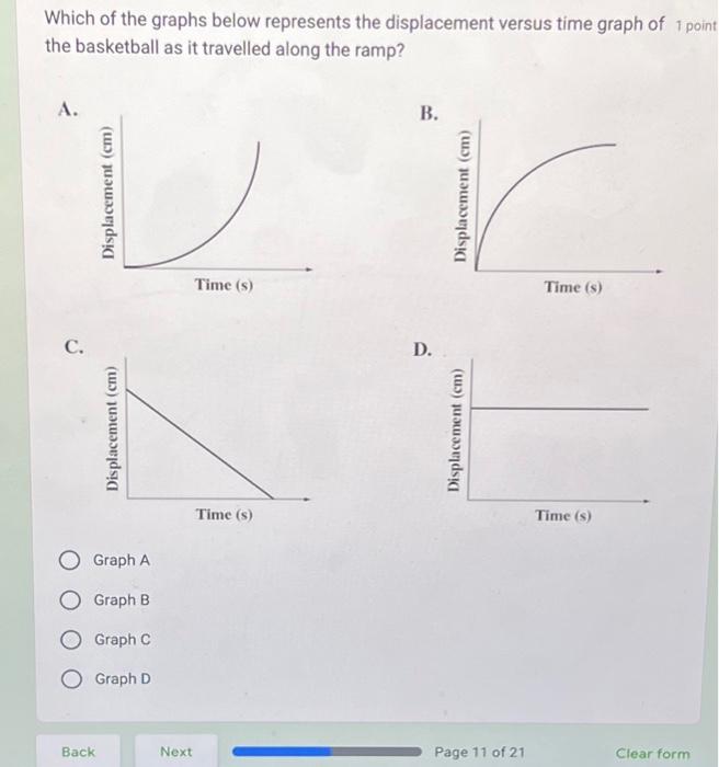Solved Which of the graphs below represents the displacement | Chegg.com