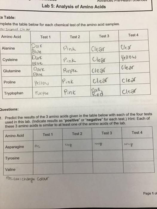 Solved ta Table: mplete the table below for each chemical | Chegg.com