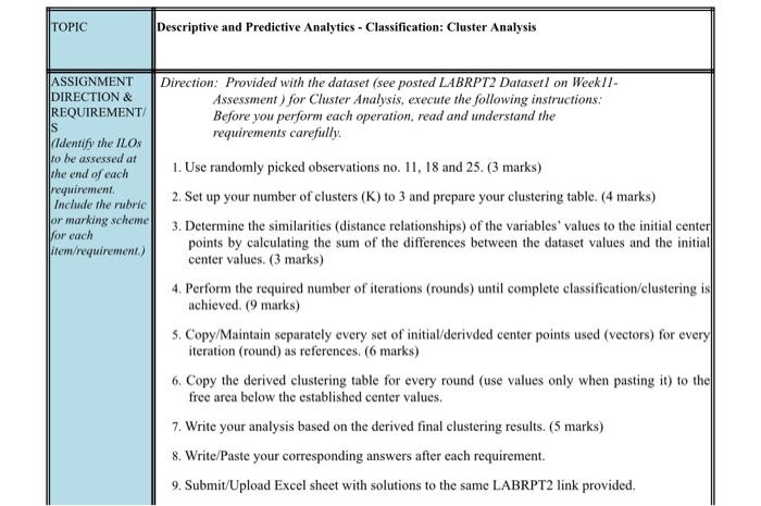 Solved |TOPIC Descriptive and Predictive Analytics - | Chegg.com