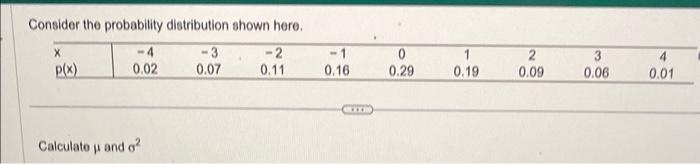 Solved Consider the probability distribution shown here. | Chegg.com
