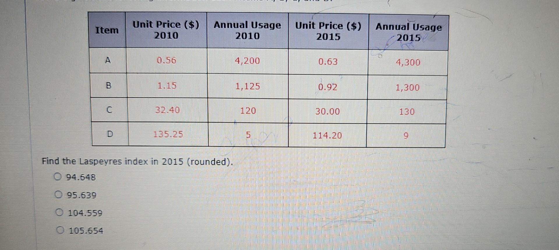 Solved Find the Laspeyres index in 2015 (rounded). 94.648 | Chegg.com