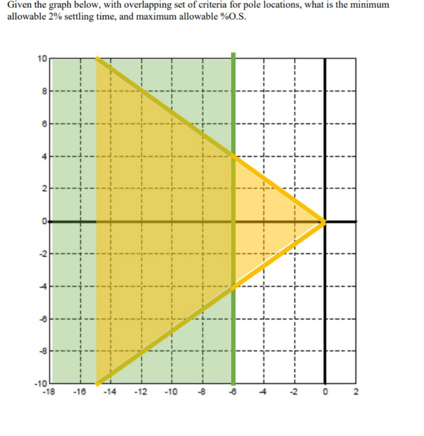 Solved Given the graph below, with overlapping set of | Chegg.com