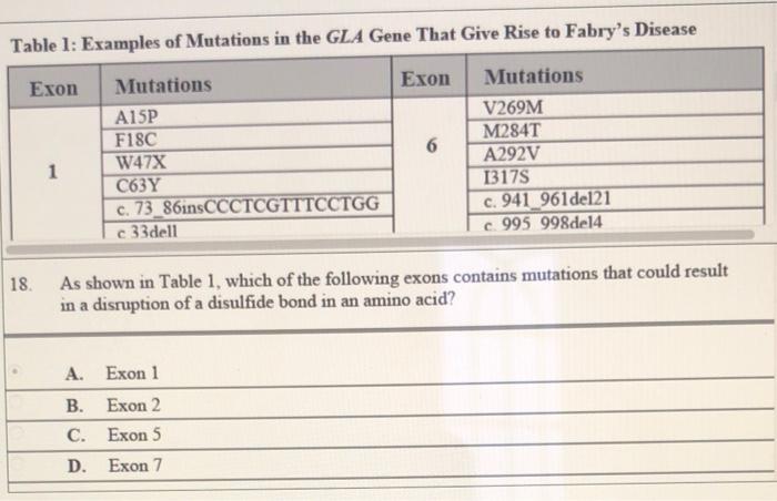 Solved Table 1: Examples of Mutations in the GLA Gene That | Chegg.com