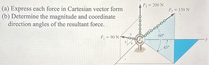 Solved (a) Express each force in Cartesian ve (b) Determine | Chegg.com