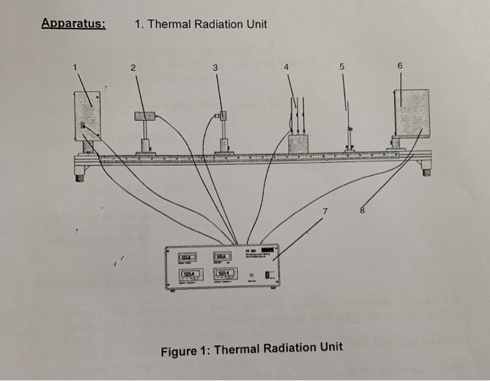 Solved Apparatus: 1. Thermal Radiation Unit 2 5 6 ZA Figure | Chegg.com