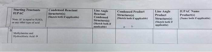 Solved Starting Reactants IUPAC Condensed Reactant | Chegg.com