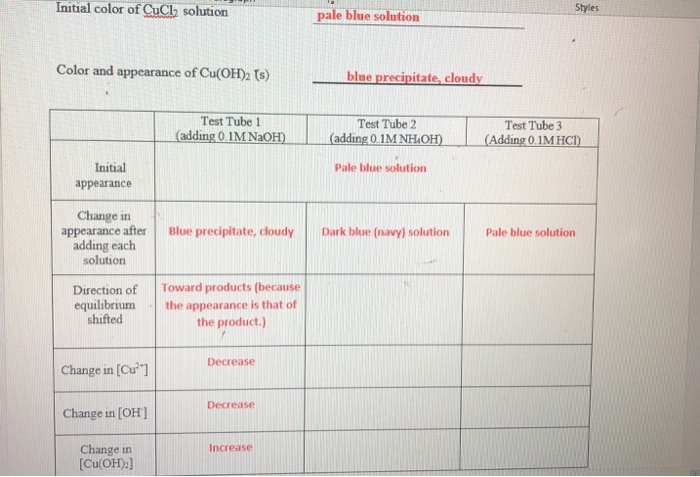 Solved Initial color of CuCl2 solution pale blue solution | Chegg.com