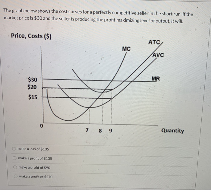 Solved The short-run supply curve for a competitive firm is: | Chegg.com