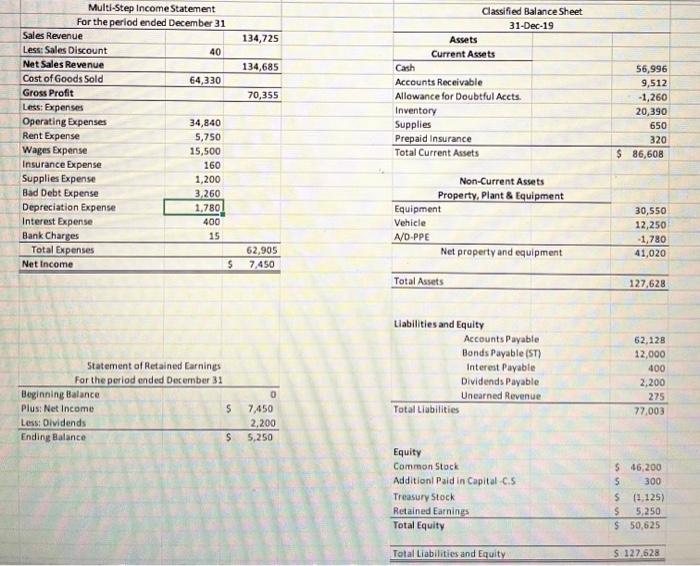 Solved Multi-Step Income Statement For the period ended | Chegg.com