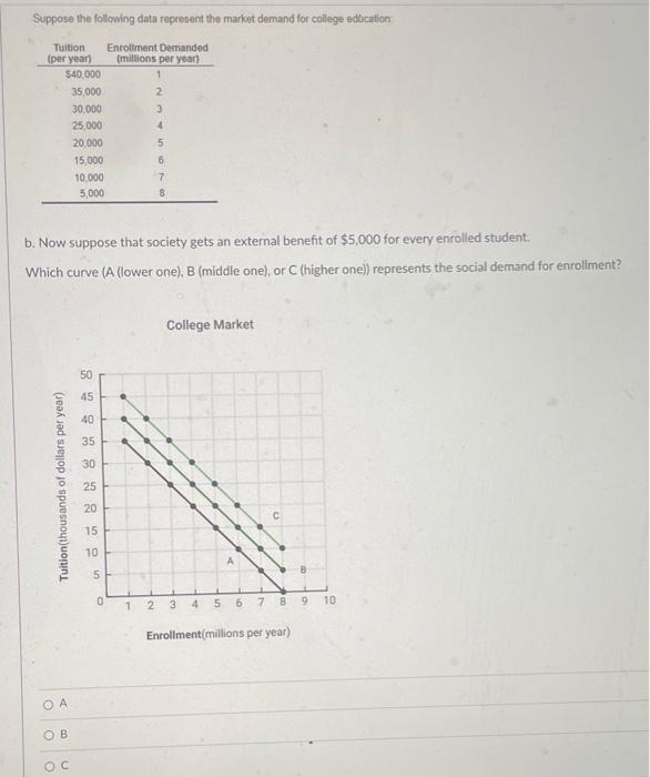 Solved Suppose the following data represent the market | Chegg.com