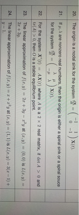 Solved 20. The origin is a nodal sink for the system * -1 0 | Chegg.com