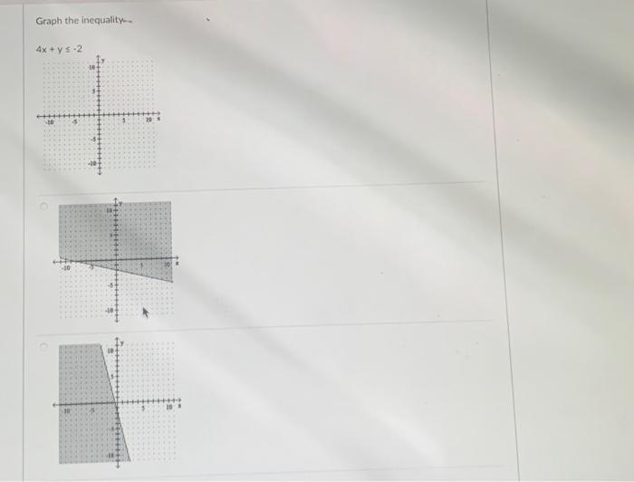 Solved Graph the inequality- | Chegg.com