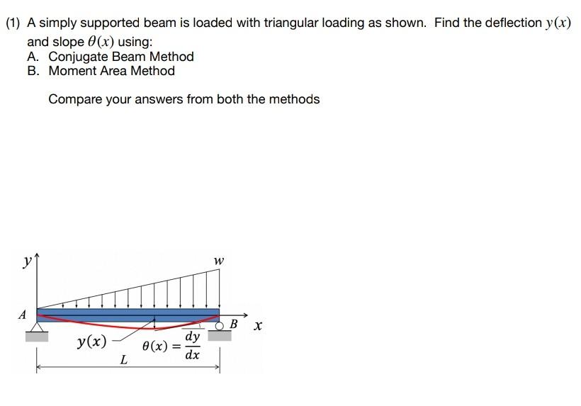 Solved (1) A simply supported beam is loaded with triangular | Chegg.com