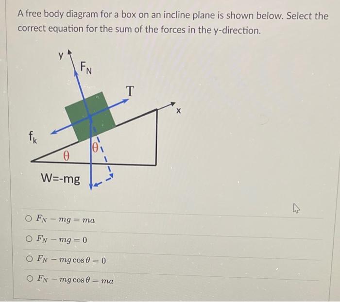 Solved A free body diagram for a box on an incline plane is | Chegg.com