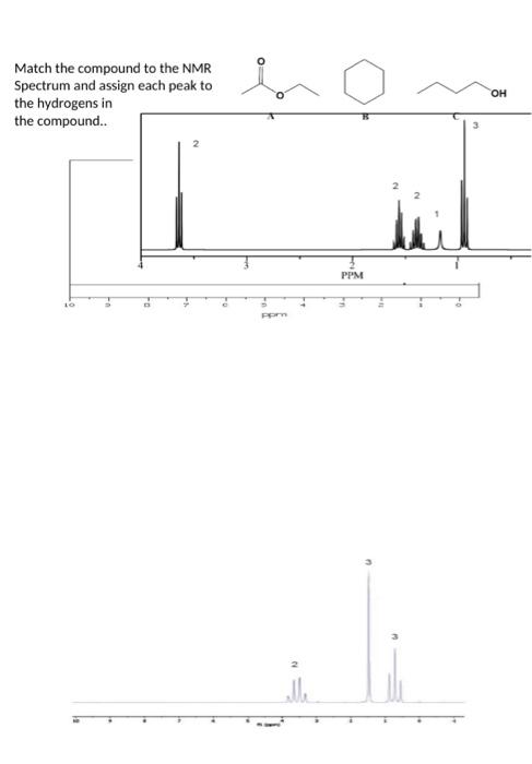 Solved Match the compound to its Mass Spectrum and for each, | Chegg.com